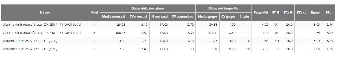 Qualis Interlab | Wiener lab.